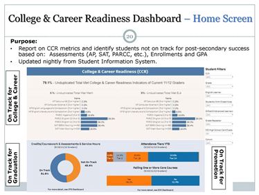 Building EWS Data Systems - Pathways to Adult Success